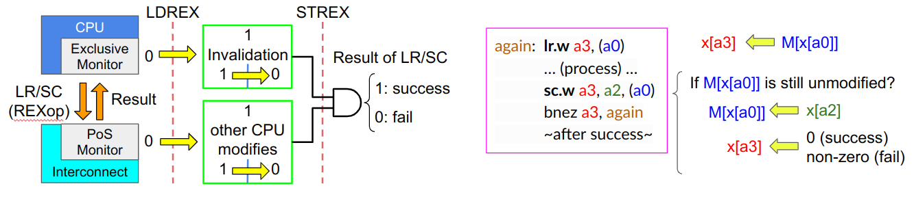 RISC-VでLinuxの動くマルチコアをつくるのにやったこと (1. ハード編) – 東京工業大学 ロボット技術研究会公式ブログ
